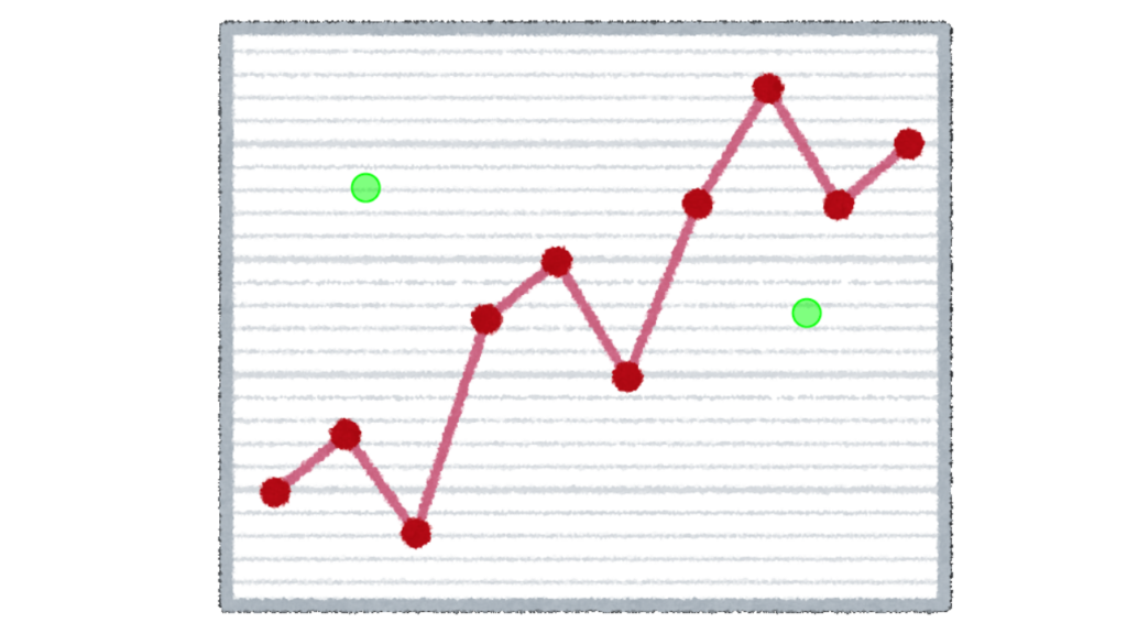 gnuplotでコマンドラインにデータを与えて表示する方法